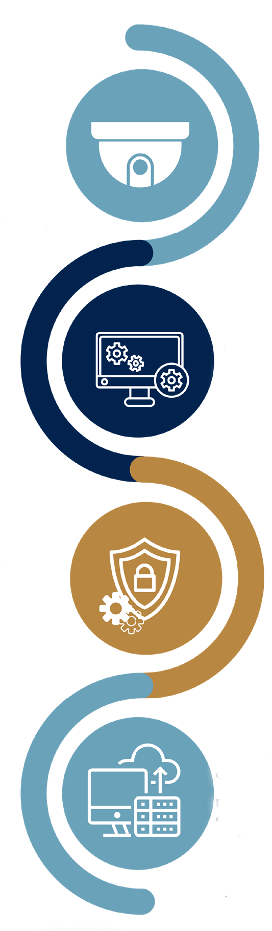 Security Communications SSD - United Radio